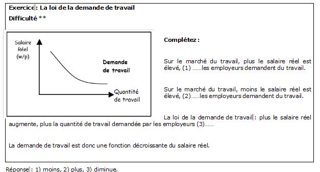 Question 2 : LA DIVERSITE DES CAUSES DU CHOMAGE | Melchior
